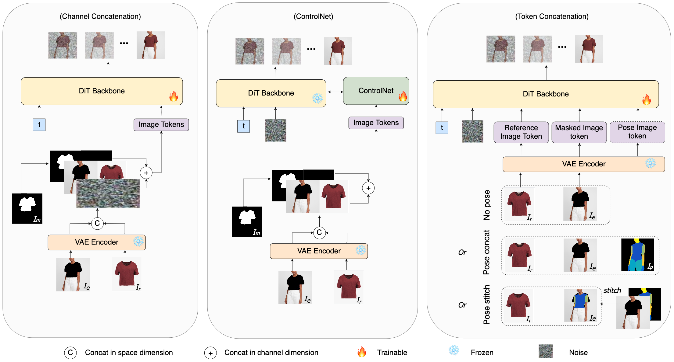 DiT-VTON: Exploring Diffusion Transformer Framework for Multi-Category Virtual Try-On with ...
